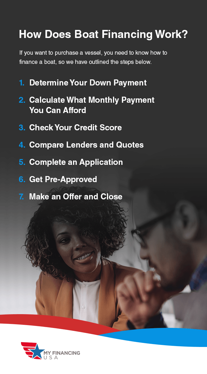 Guide to Financing a Boat | My Financing USA