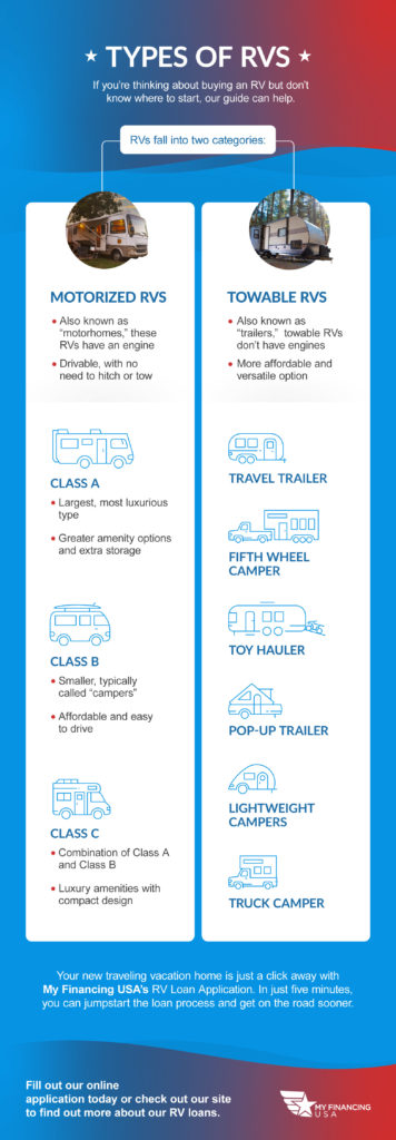 Guide to Different Types of RVs | My Financing USA